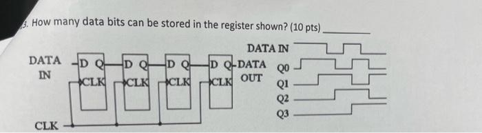 Solved How many data bits can be stored in the register | Chegg.com