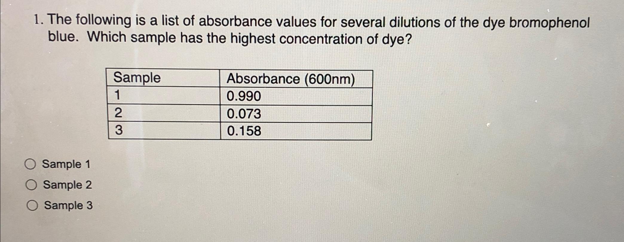 Solved The following is a list of absorbance values for | Chegg.com