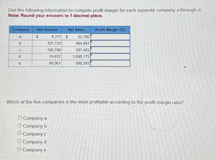Solved Use the following information to compute profit | Chegg.com