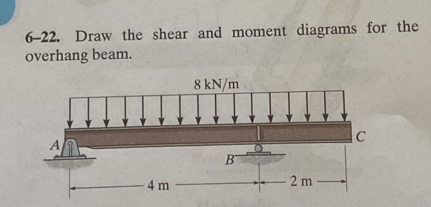 Solved 6-22. ﻿Draw the shear and moment diagrams for the | Chegg.com