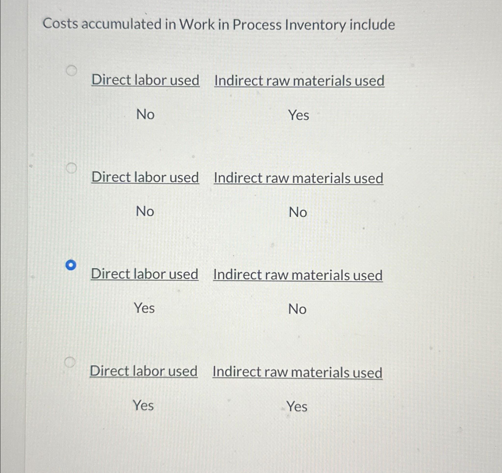 Solved Costs accumulated in Work in Process Inventory | Chegg.com