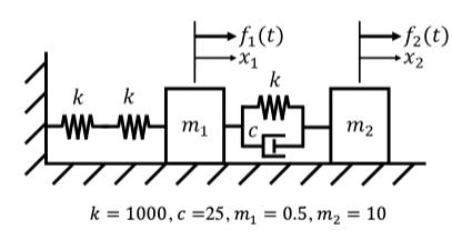 Solved Consider the 2DOF mass-spring-damper system below: | Chegg.com