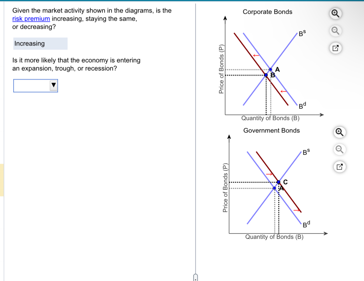 Solved Given the market activity shown in the diagrams, is | Chegg.com