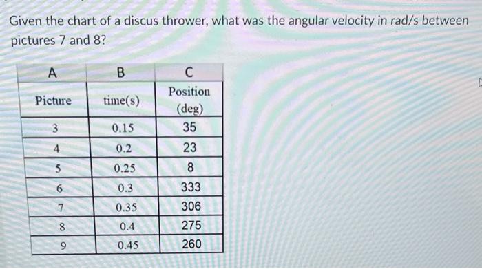 Solved Given the chart of a discus thrower, what was the | Chegg.com