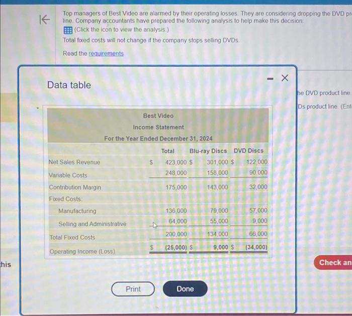 Solved Top managers of Best Video are alarmed by their | Chegg.com