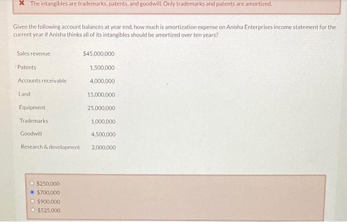 Solved Given the following account balances at year end, how | Chegg.com
