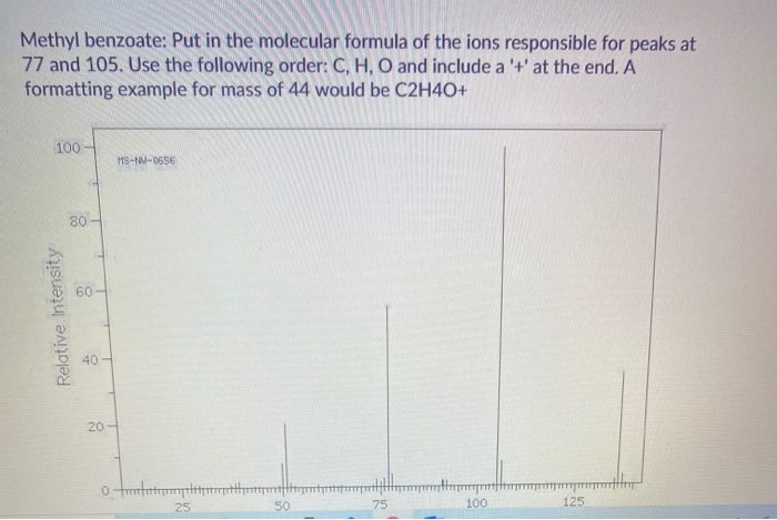 Solved Methyl benzoate: Put in the molecular formula of the | Chegg.com