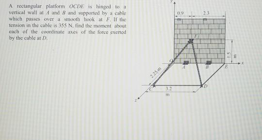 Solved 0 2.3 TUT A rectangular platform OCDE is hinged to | Chegg.com