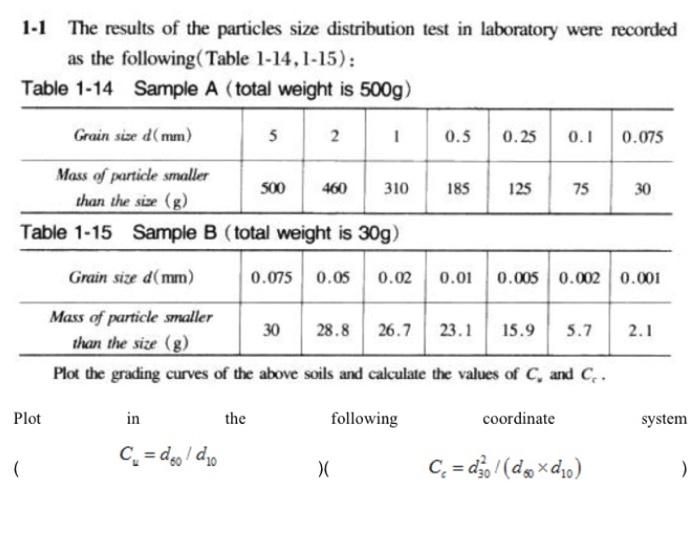Solved 1-1 The results of the particles size distribution | Chegg.com