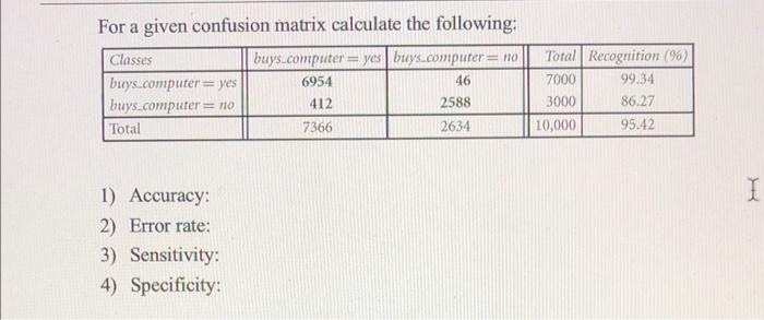Solved For a given confusion matrix calculate the following: | Chegg.com