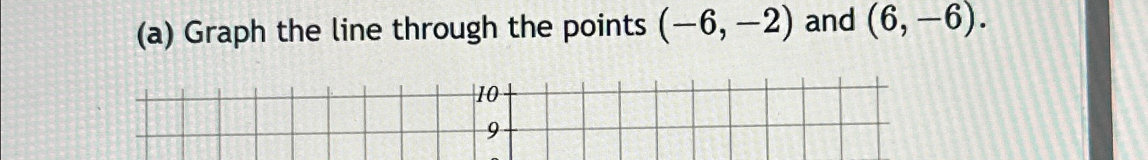 Solved (a) ﻿Graph the line through the points (-6,-2) ﻿and | Chegg.com