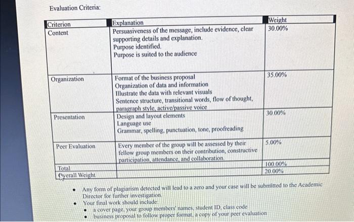 Solved Evaluation Criteria: - Any form of plagiarism | Chegg.com