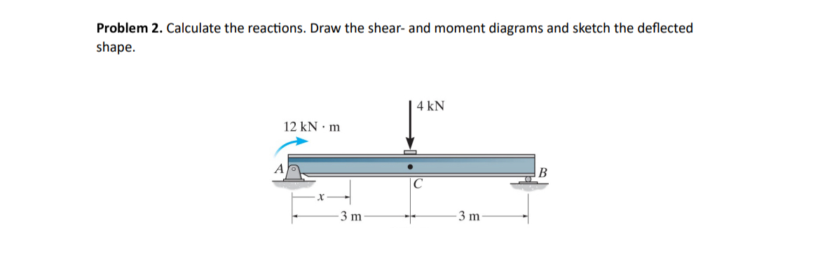 Solved Problem 2. ﻿Calculate the reactions. Draw the shear- | Chegg.com