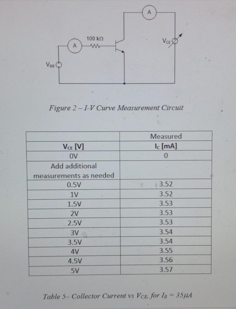 Solved 100 k2 w VCE А Vsa Figure 2-1-V Curve Measurement | Chegg.com