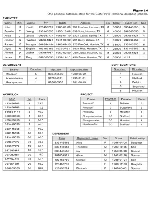Solved Figure 5.6 One possible database state for the | Chegg.com