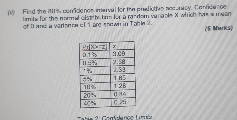 Solved Find the 80% confidence interval for the predictive | Chegg.com