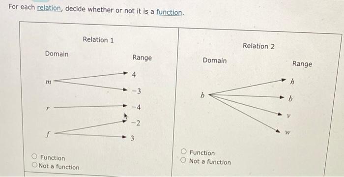 Solved For Each Relation Decide Whether Or Not It Is A