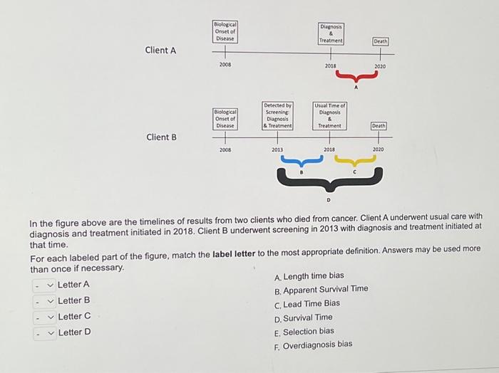Solved In the figure above are the timelines of results from | Chegg.com