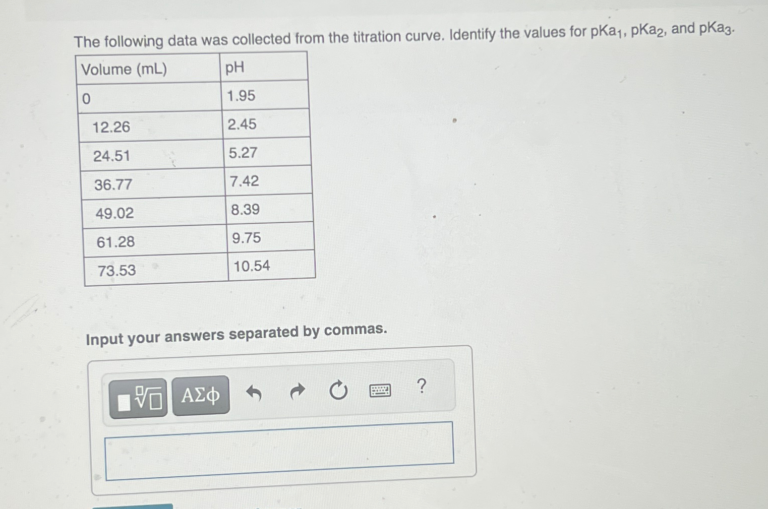 The following data was collected from the titration | Chegg.com
