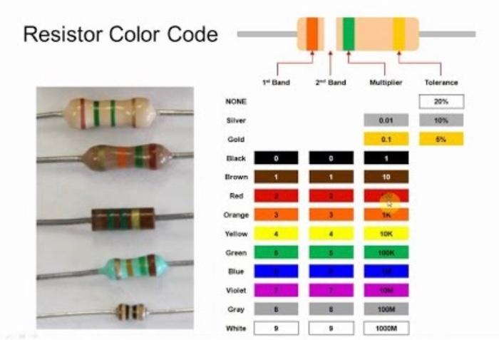 Resistor Color Code "Band ** Band Multiplier | Chegg.com
