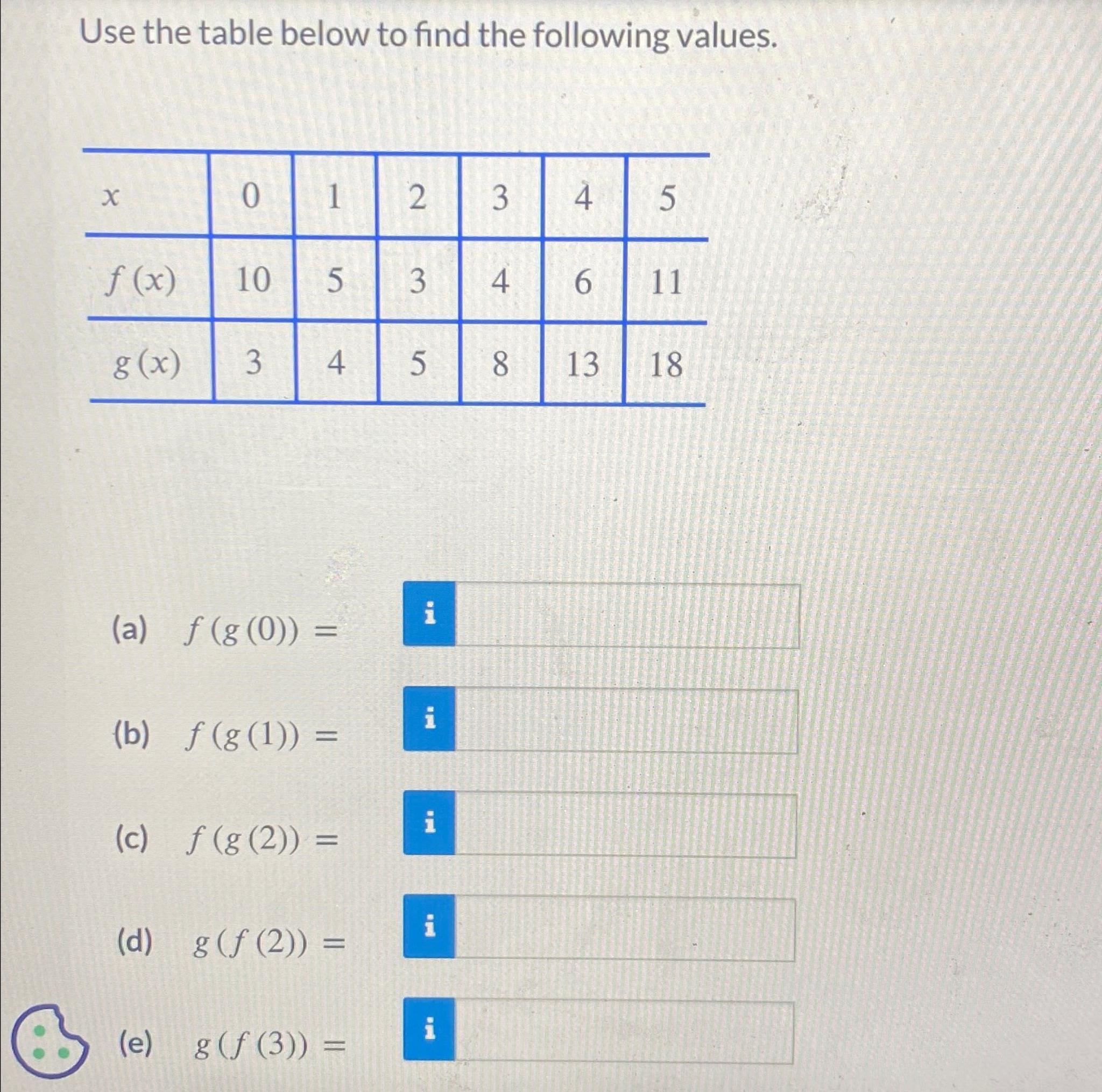 Solved Use the table below to find the following | Chegg.com