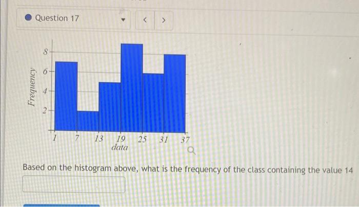 Solved Based on the histogram above, what is the frequency | Chegg.com
