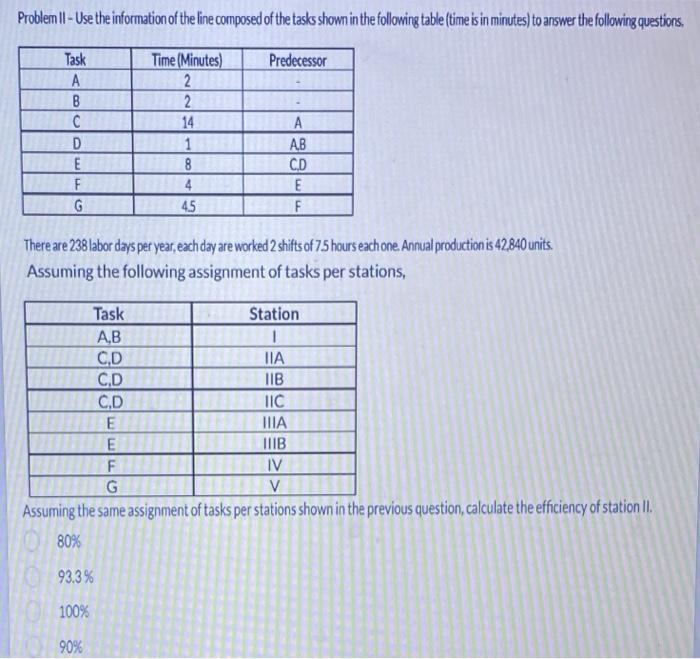 Solved Problem II- Use the information of the line composed | Chegg.com