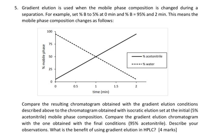 Solved 5. Gradient elution is used when the mobile phase | Chegg.com