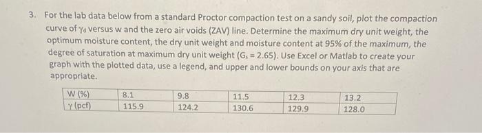 Solved 3. For the lab data below from a standard Proctor | Chegg.com