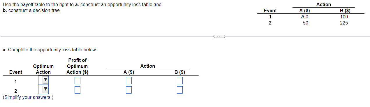Solved Use the payoff table to the right to a. ﻿construct an | Chegg.com