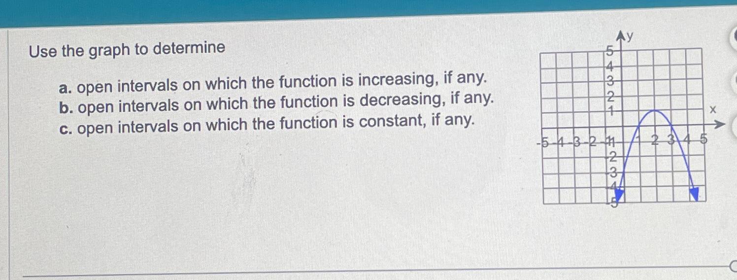 Solved Use the graph to determinea. ﻿open intervals on which | Chegg.com