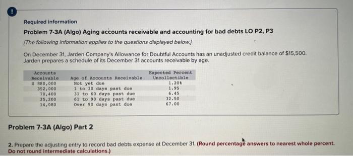 Solved Required information Problem 7-3A (Algo) Aging | Chegg.com