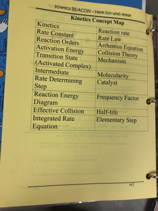 Kinetics BEACON - Have fun with these Kinetics | Chegg.com