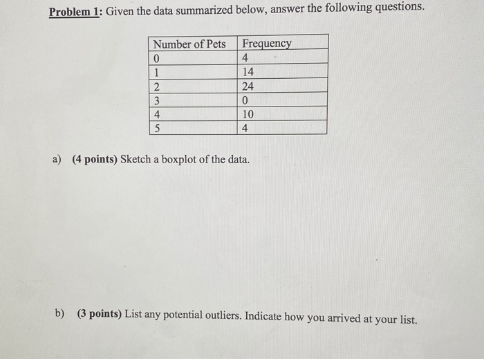 Solved Problem 1: Given the data summarized below, answer | Chegg.com