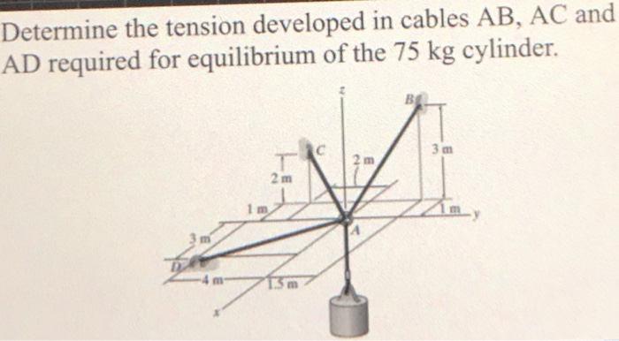 Solved Determine the tension developed in cables AB, AC and | Chegg.com