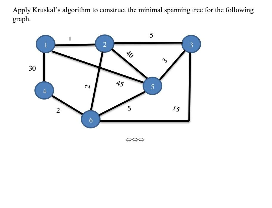 Solved Apply Kruskal's algorithm to construct the minimal | Chegg.com