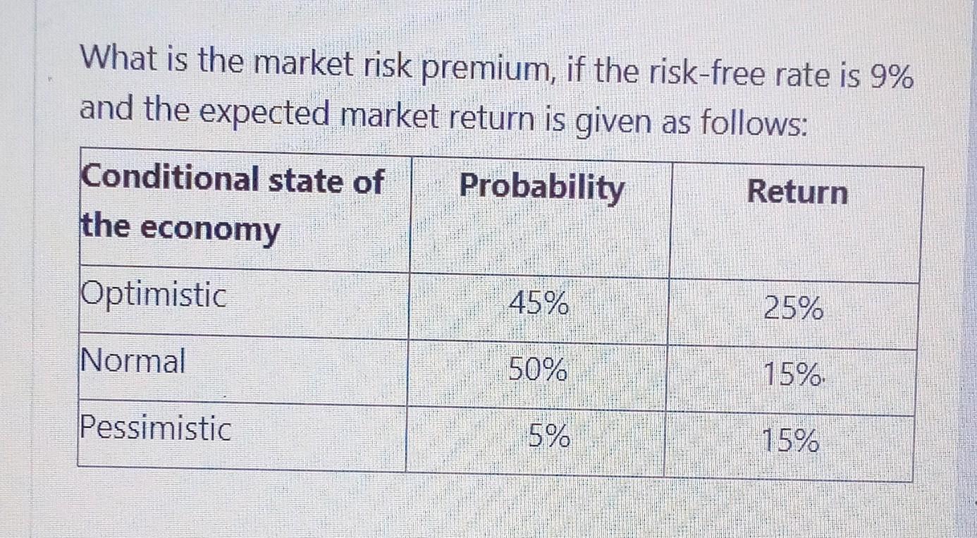 Solved What is the market risk premium, if the risk-free | Chegg.com