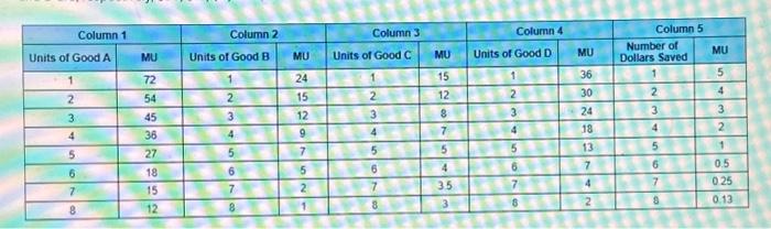 Solved Columns 1 ﻿through 4 ﻿in the following table show the | Chegg.com