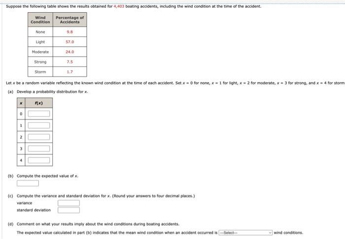 Solved Suppose the following table shows the results | Chegg.com