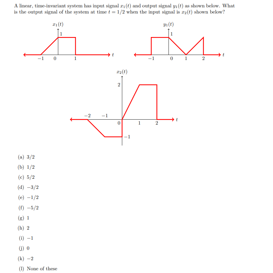 Solved A Linear Time Invariant System Has Input Signal