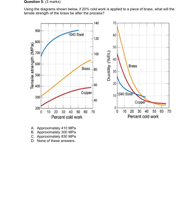 Solved Question 5: (3 marks)Using the diagrams shown below, | Chegg.com Solved Question 5: (3 marks)Using the diagrams shown below, | Chegg.com