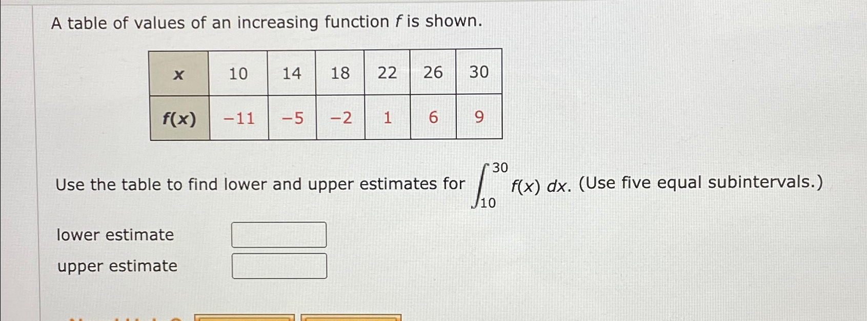 Solved A table of values of an increasing function f ﻿is | Chegg.com