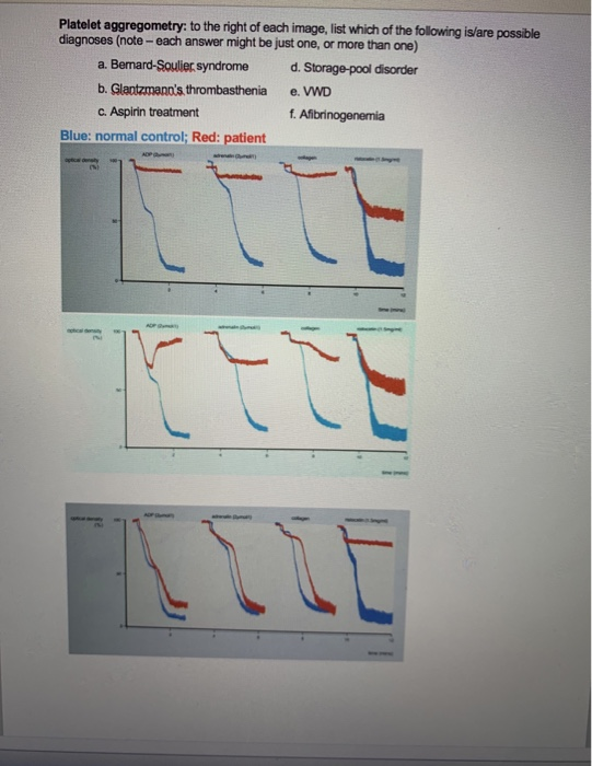 Solved Platelet aggregometry: to the right of each image, | Chegg.com