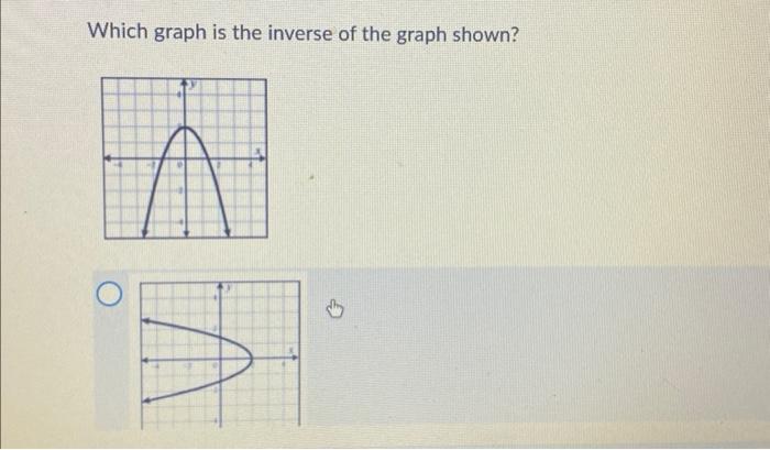 Solved Which graph is the inverse of the graph shown?Which | Chegg.com