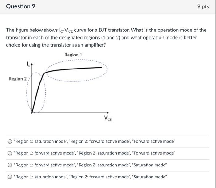 Solved Question 9 9 pts The figure below shows Ic-Vce curve | Chegg.com