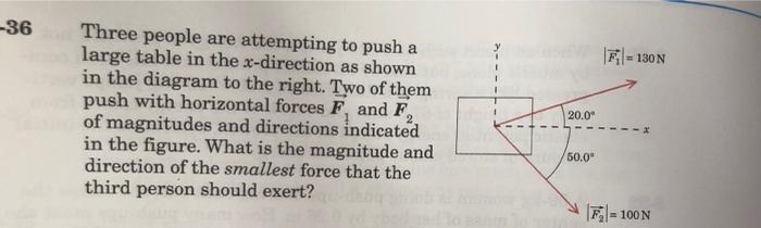 Solved -36 = 130N Three people are attempting to push a | Chegg.com