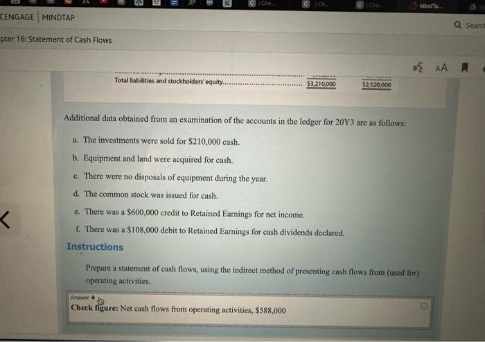 Solved Additional data obtained from an examination of the | Chegg.com