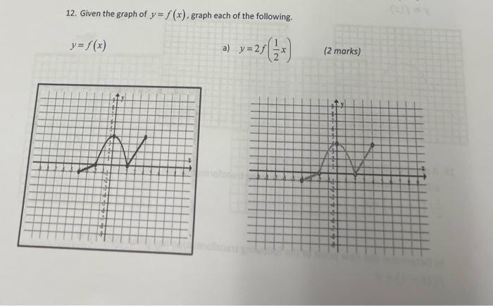 Solved 12. Given the graph of y=f(x), graph each of the | Chegg.com