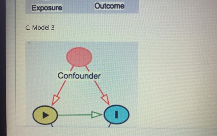 Solved Which of the following models represents the | Chegg.com