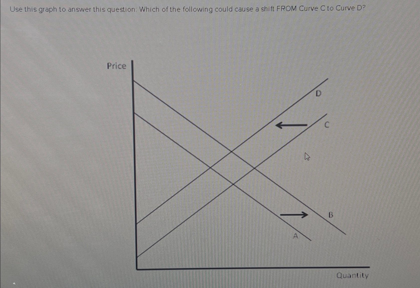 Solved Use this graph to answer this question: Which of the | Chegg.com